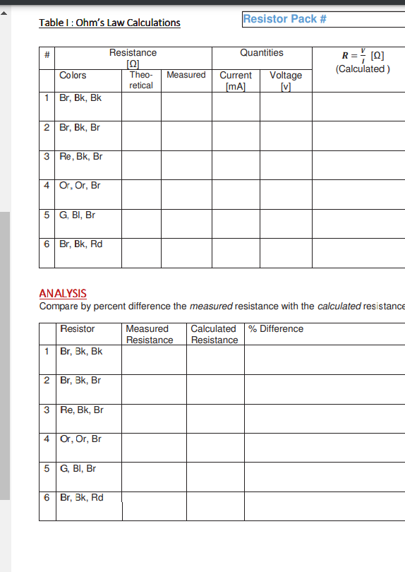 Table I: Ohm's Law Calculations ANALYSIS Compare by | Chegg.com