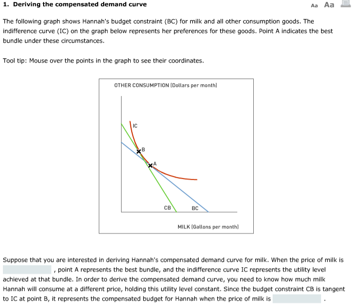 Solved 1. Deriving the compensated demand curve Aa Aa The | Chegg.com