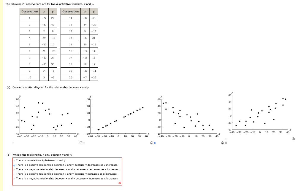 Solved The following 20 observations are for two | Chegg.com