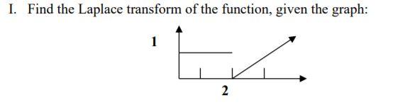 Solved I. Find the Laplace transform of the function, given | Chegg.com