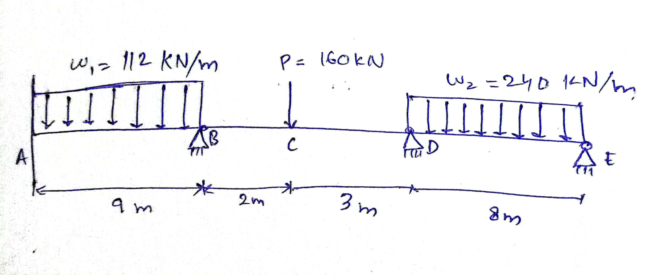 Solved I need detailed calculations for the beam below. I | Chegg.com