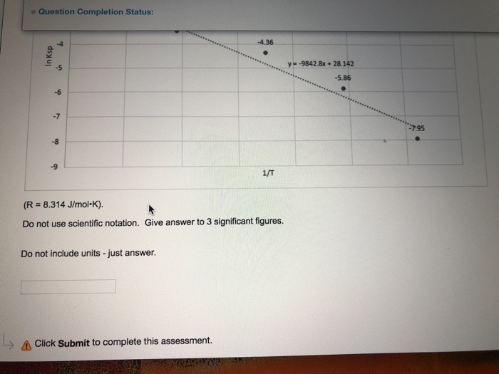 Solved Question Completion Status: Using the graph below, | Chegg.com