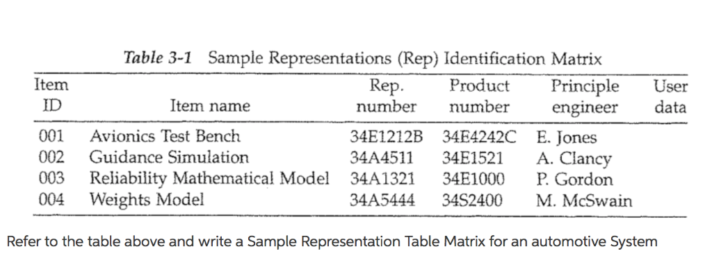 Table 3-1 Sample Representations (Rep) Identification | Chegg.com