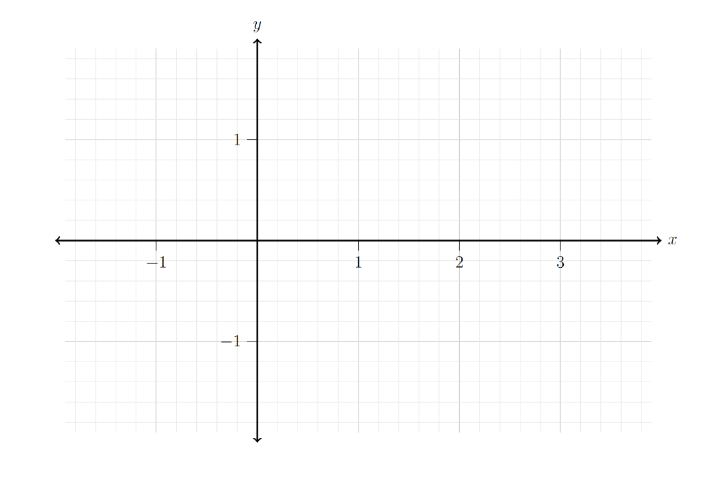 Solved 4. (3 pts) Sketch the graph of a function f that | Chegg.com