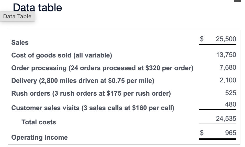 Solved Requirements 1. Assume that Libby is partly correct | Chegg.com