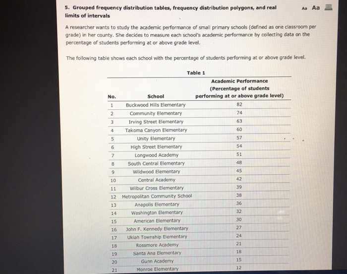 Solved Aa Aa 5. Grouped frequency distribution tables, | Chegg.com