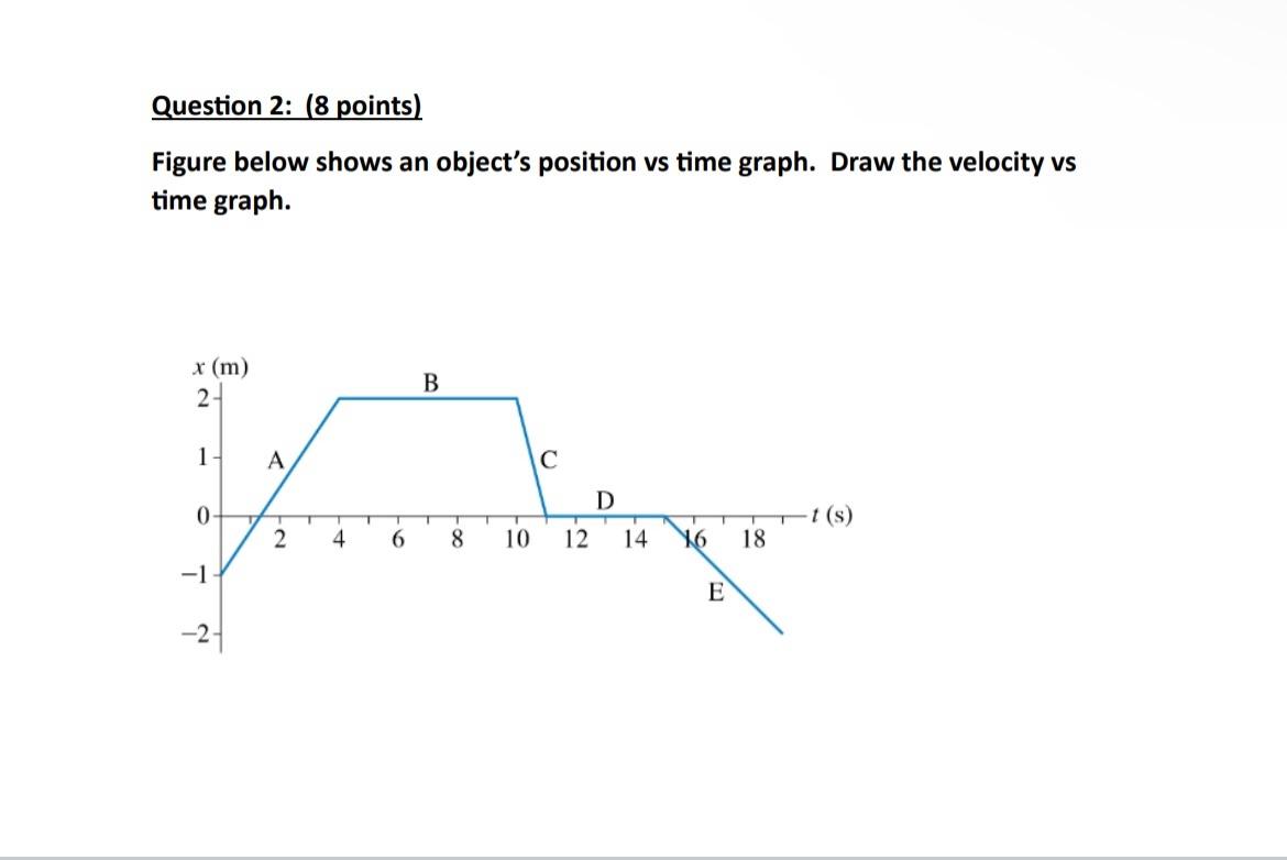 Solved Question 2: (8 points) Figure below shows an object's | Chegg.com
