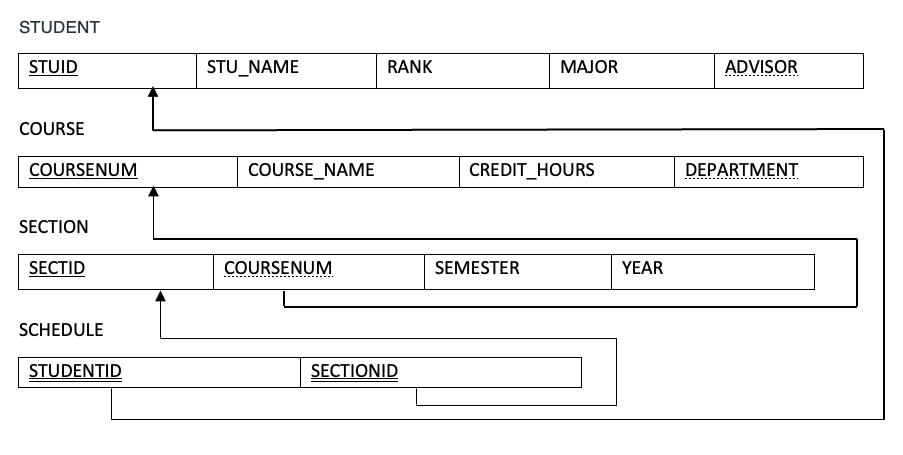 Solved Q1) It is desirable to provide a simple class roster | Chegg.com