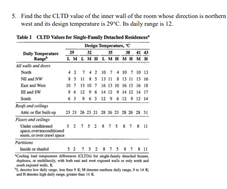 5. Find the the CLTD value of the inner wall of the | Chegg.com