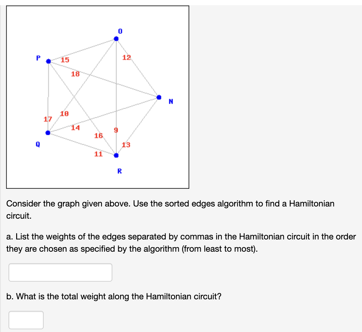 Solved Consider the graph given above. Use the sorted edges | Chegg.com