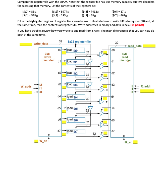 Solved Register files are a faster form of memory than SRAM | Chegg.com
