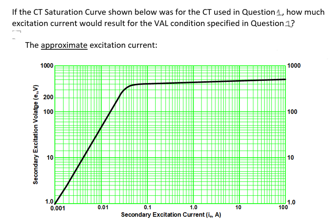 Solved 1 What is the minimum Val required for the following | Chegg.com