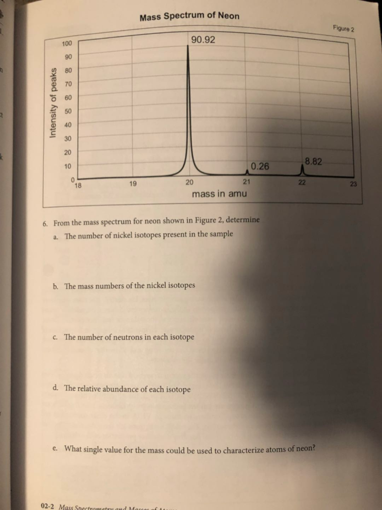 Solved Figure 1 Mass Spectrum of Boron 500 400 300 ion | Chegg.com