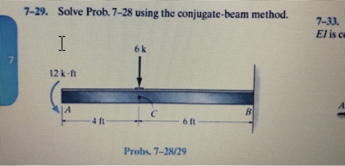 Solve Prob. 7-28 using the conjugate-beam method. | Chegg.com