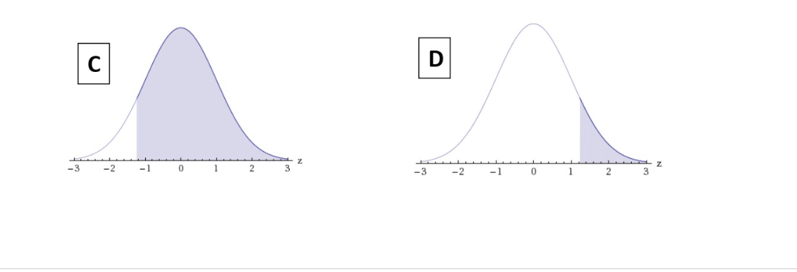 Solved Let z be a random variable with a standard normal | Chegg.com