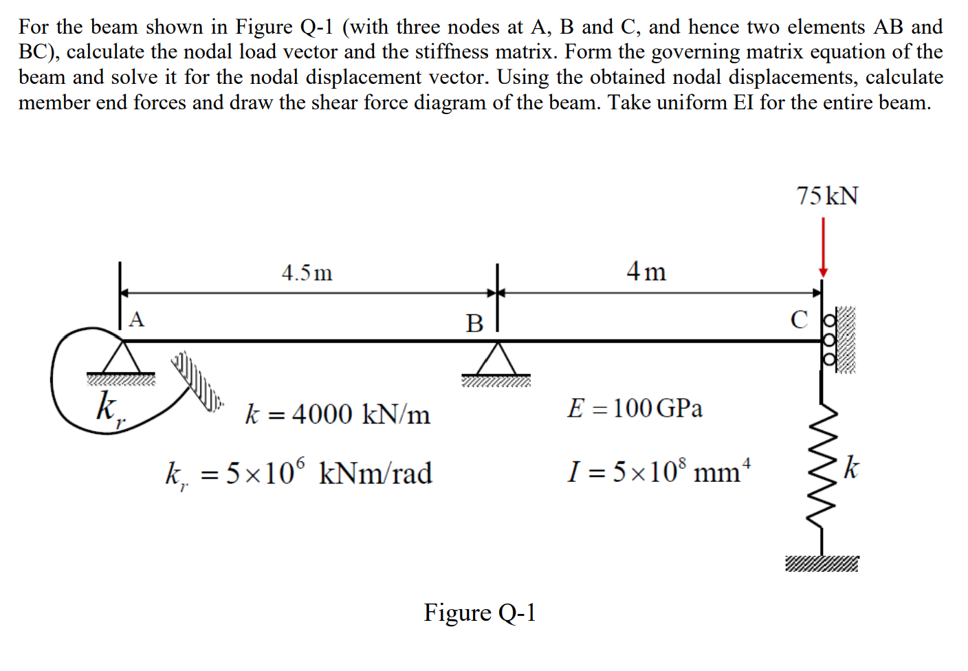 Solved For the beam shown in Figure Q-1 (with three nodes at | Chegg.com