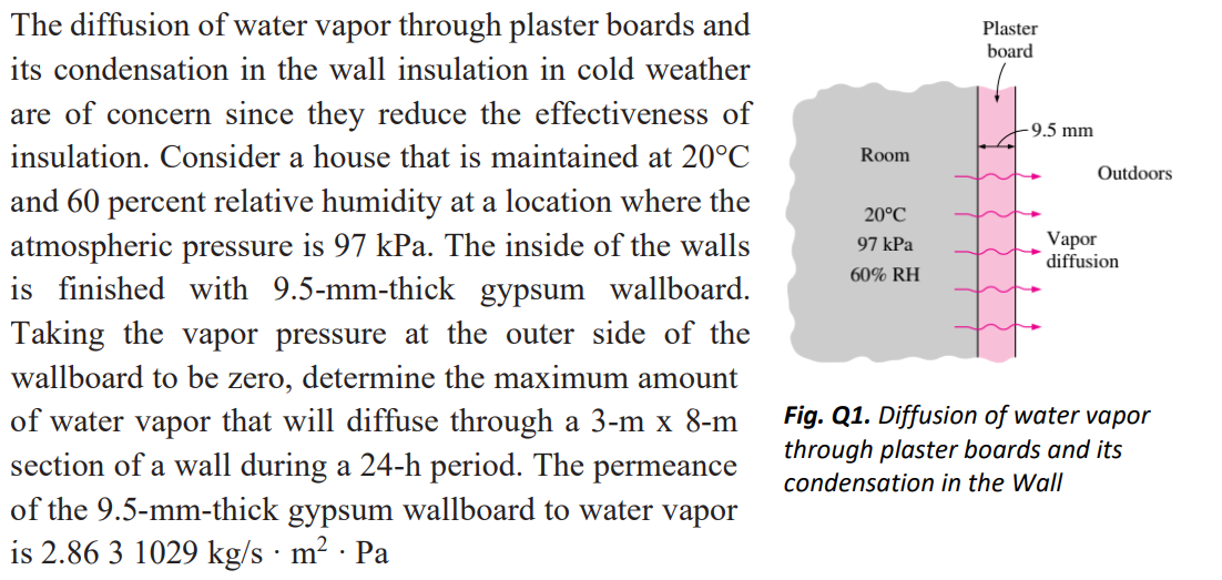 Solved The diffusion of water vapor through plaster boards | Chegg.com