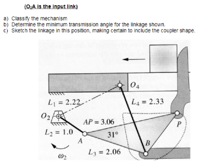 Solved (O2A is the input link) a) Classify the mechanism b) | Chegg.com