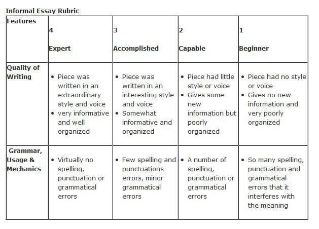 Solved Informal Essay Rubric Features 3 1 Expert | Chegg.com