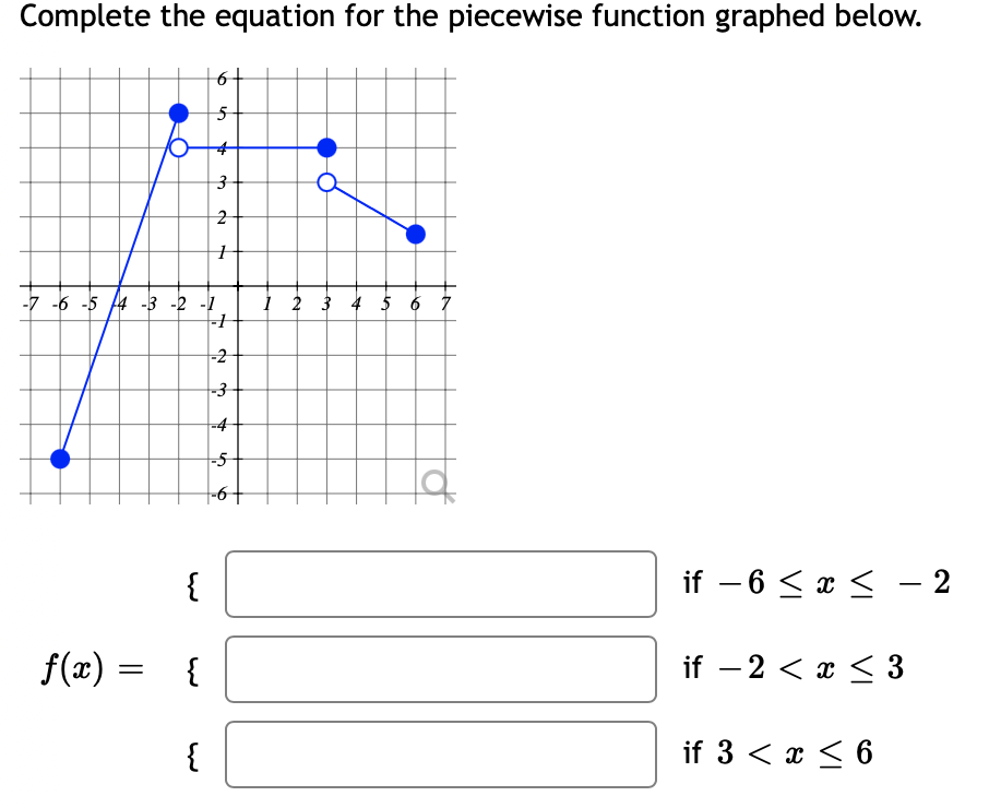 Solved Complete the equation for the piecewise function | Chegg.com