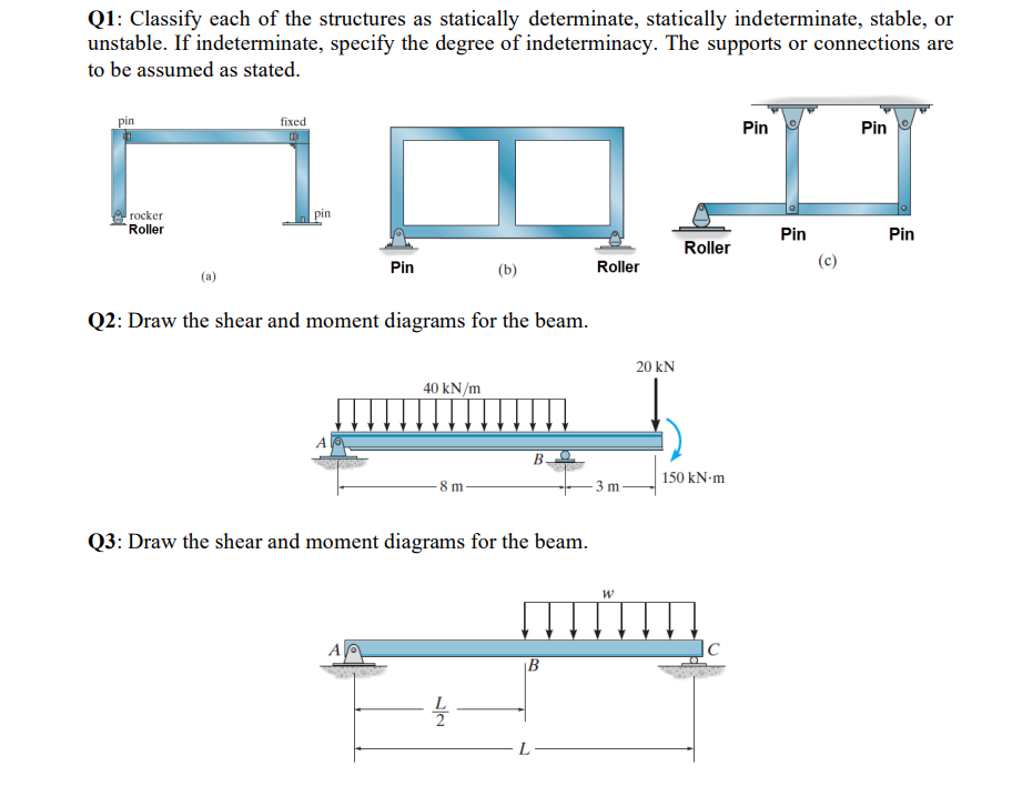Solved Q1: Classify each of the structures as statically | Chegg.com