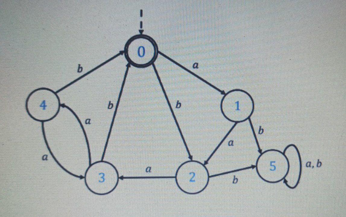 Solved Solve it using Tucker's algorithm in swift language, | Chegg.com