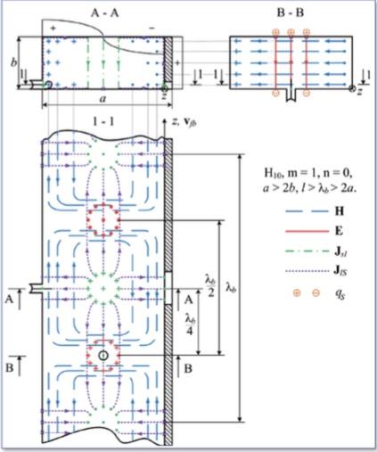 NOTES: - Excitation method: Loop exitation - | Chegg.com