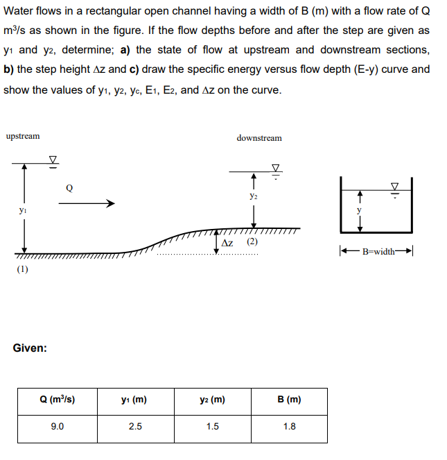 Solved Water flows in a rectangular open channel having a | Chegg.com