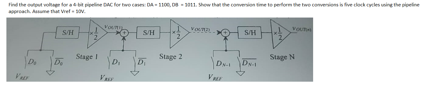 Solved for a 4-bit pipeline DAC for two cases: DA | Chegg.com