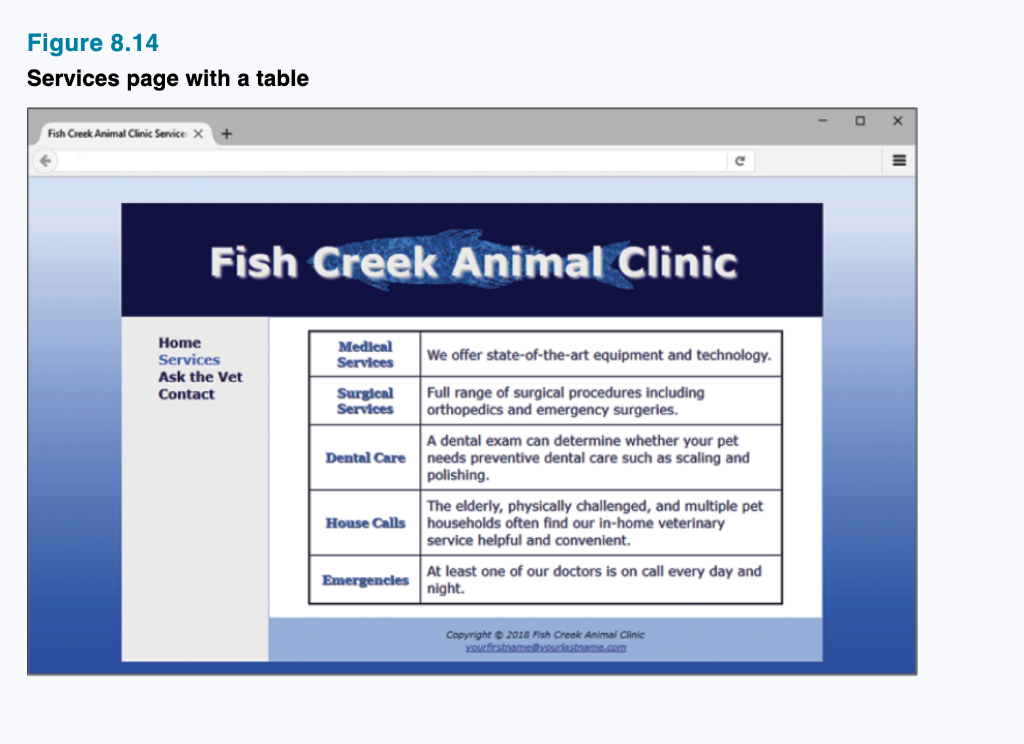 Solved See Chapter 2 for an introduction to the Fish Creek | Chegg.com