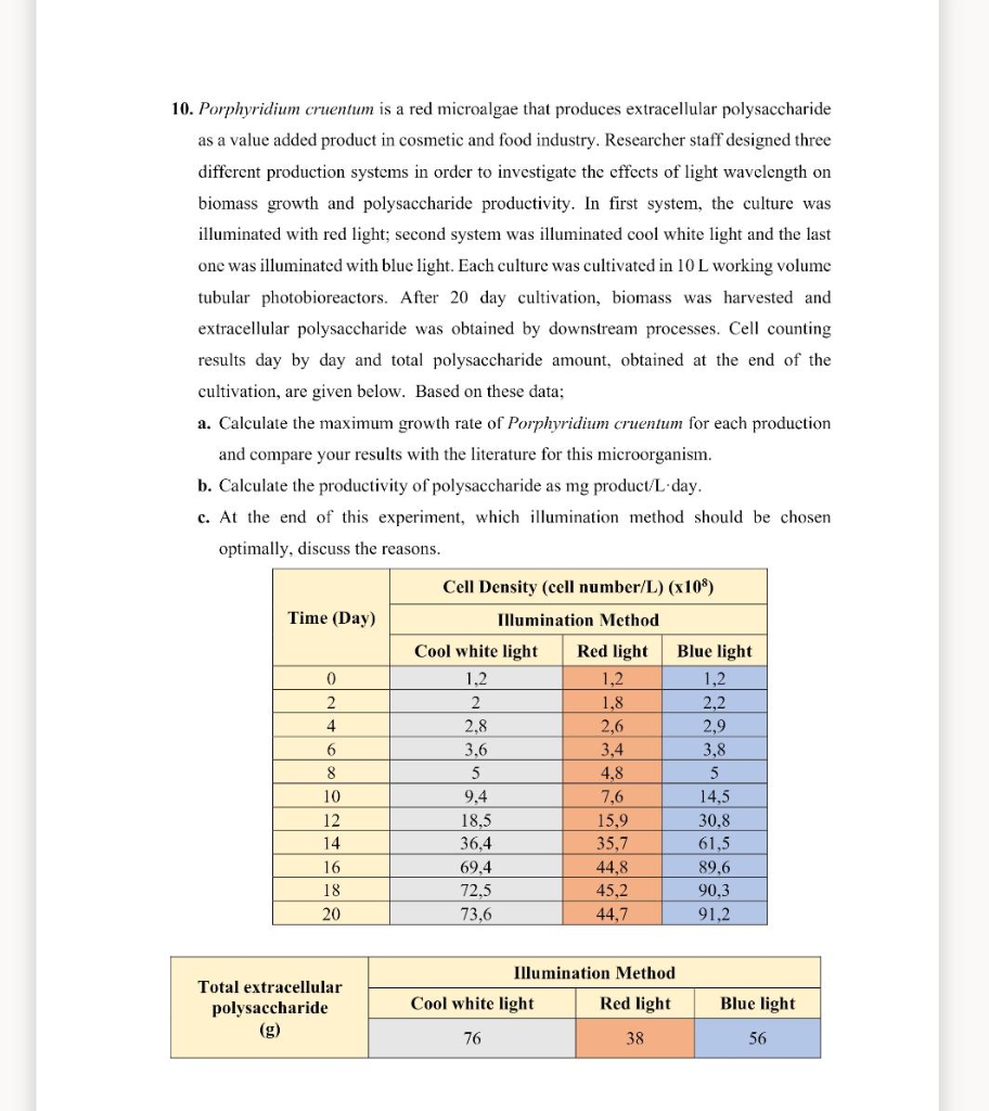 10. Porphyridium cruentum is a red microalgae that | Chegg.com