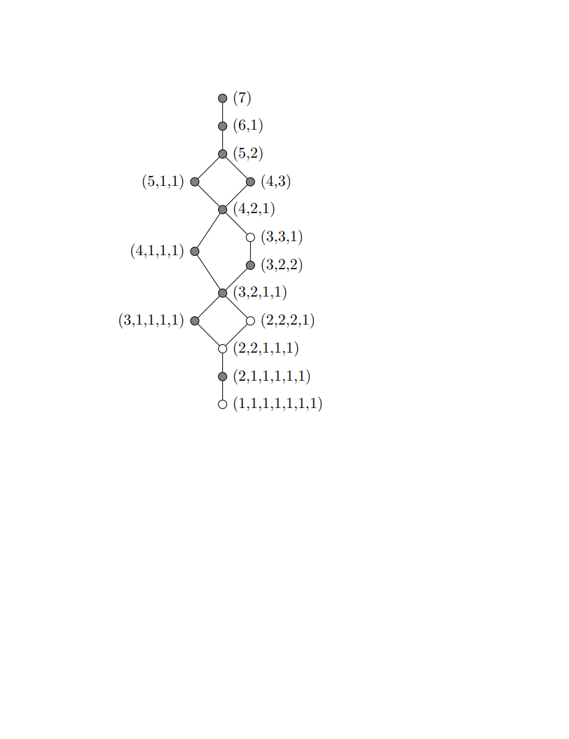 Solved Abstract Algebra (lattice) Given the following | Chegg.com