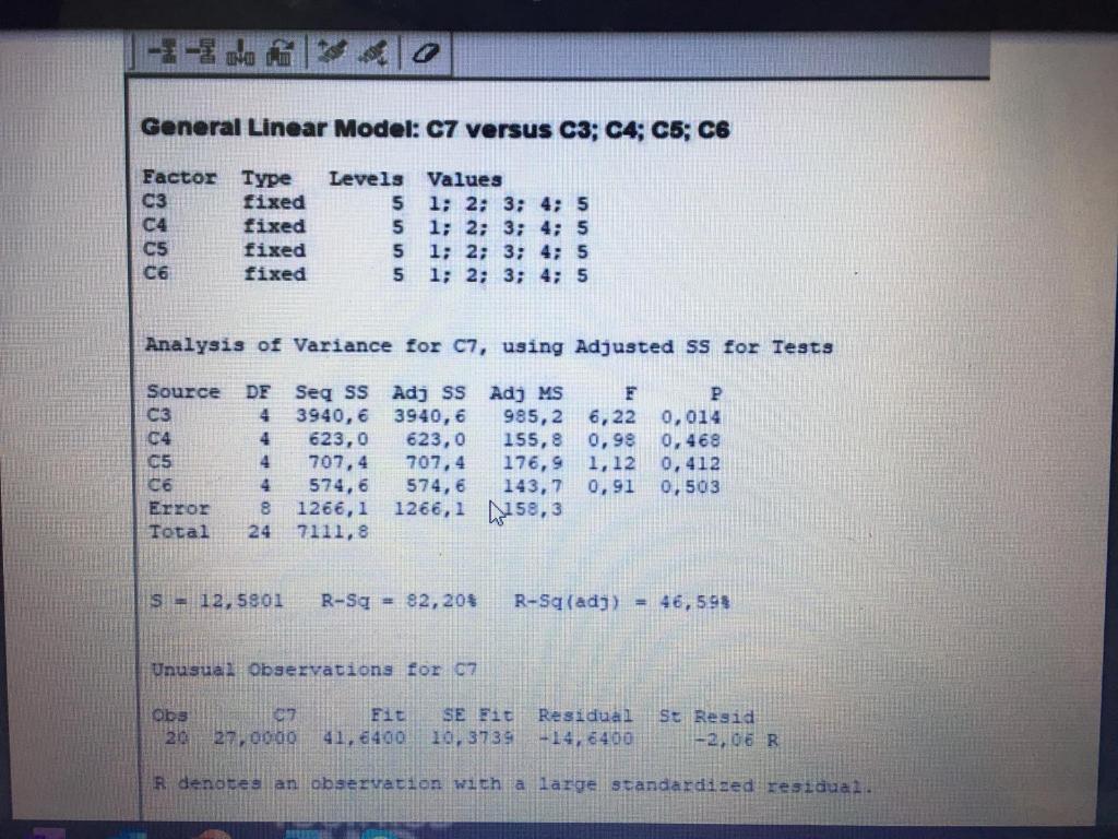 Solved QUESTION 3. Consider the following output of MINITAB. | Chegg.com