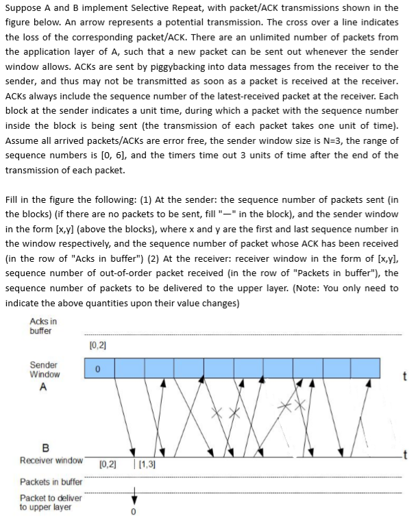 Solved Suppose A and B implement Selective Repeat, with | Chegg.com