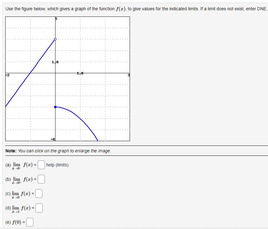 Solved Use the figure below, which gives a graph of the | Chegg.com