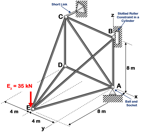 Solved The space truss shown below has a ball and socket | Chegg.com