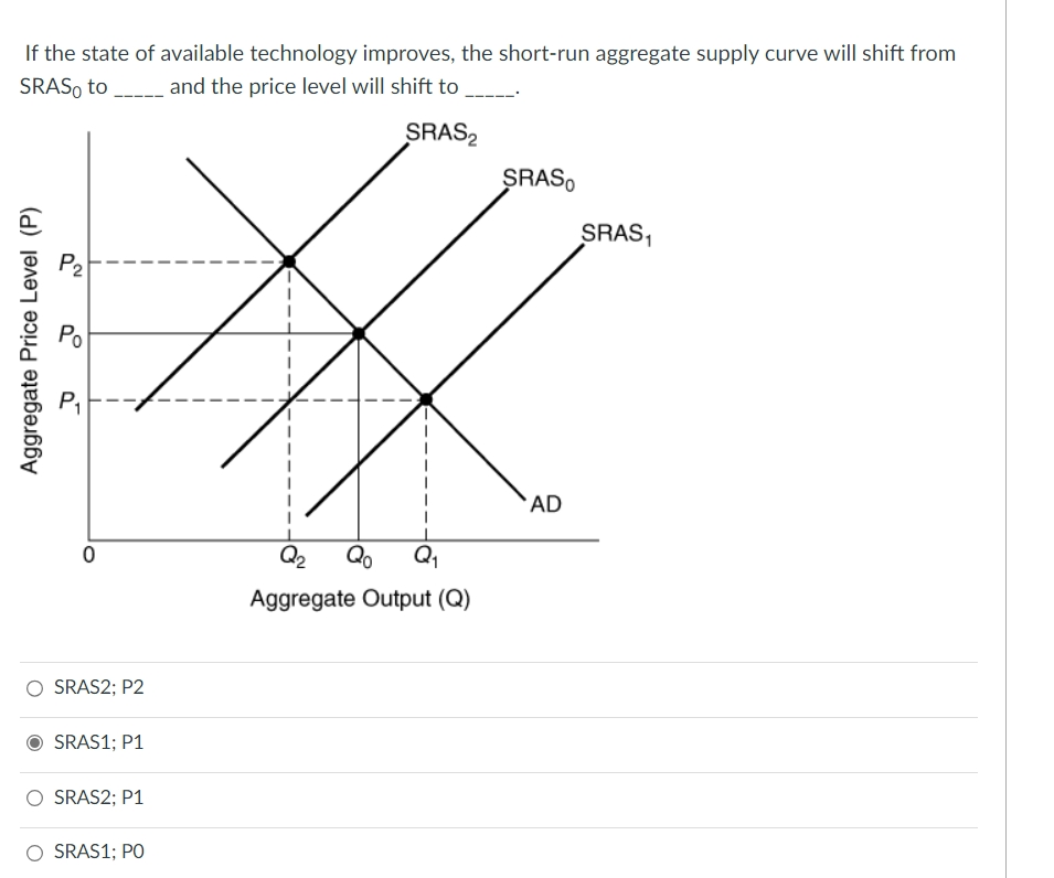 Solved If the state of available technology improves, the | Chegg.com