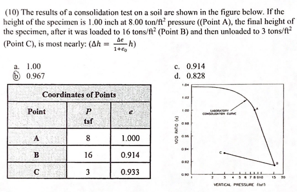 Solved (10) The results of a consolidation test on a soil | Chegg.com