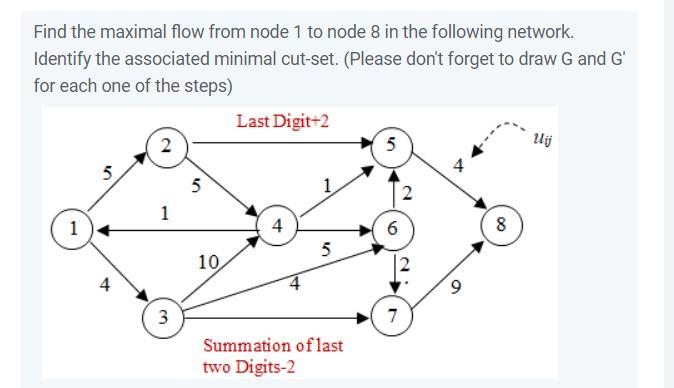 Find the maximal flow from node 1 to node 8 in the | Chegg.com