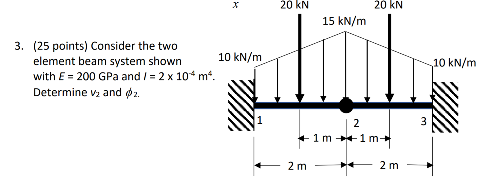 Solved 20 KN 20 kN 15 kN/m 10 kN/m 3. (25 points) Consider | Chegg.com