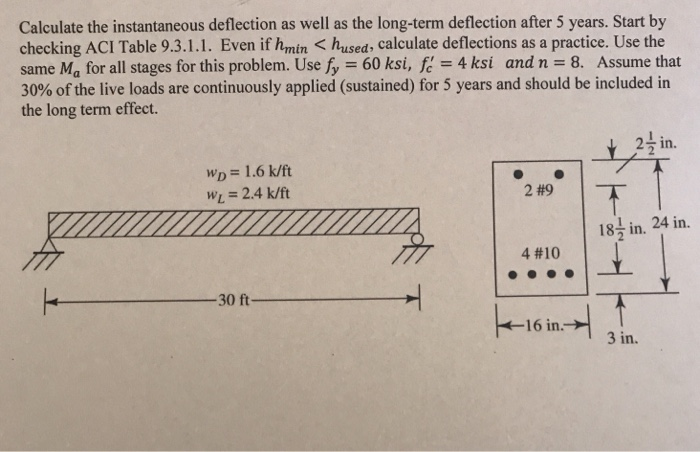 Solved Calculate the instantaneous deflection as well as the | Chegg.com