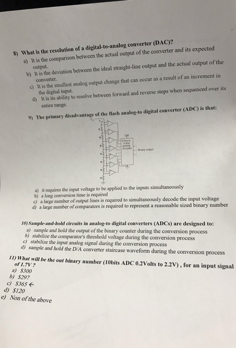Solved What is the resolution of a digital-to-analog | Chegg.com