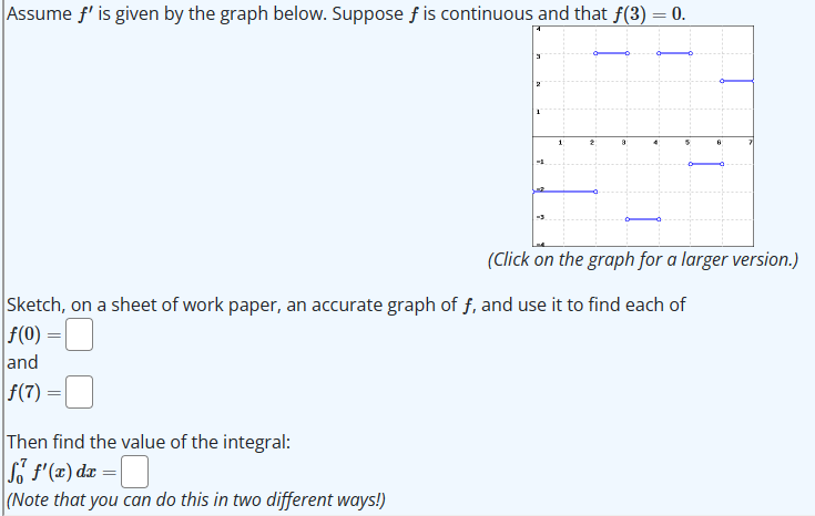 Solved Assume f′ is given by the graph below. Suppose f is | Chegg.com