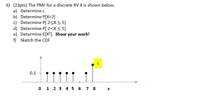 Solved 6) (23pts) The PMF for a discrete RV X is shown | Chegg.com