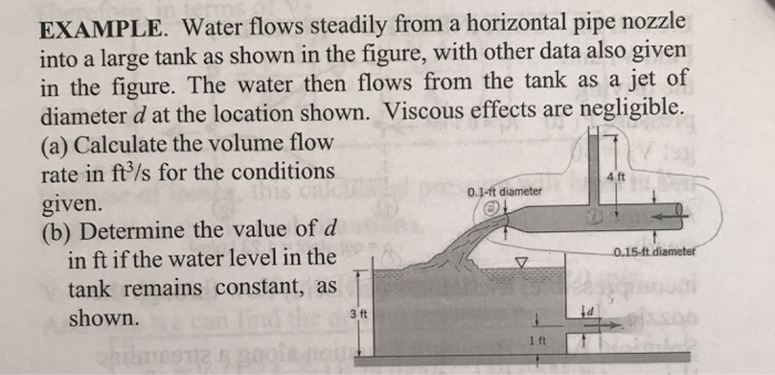 Solved Water flows steadily from a horizontal pipe nozzle | Chegg.com