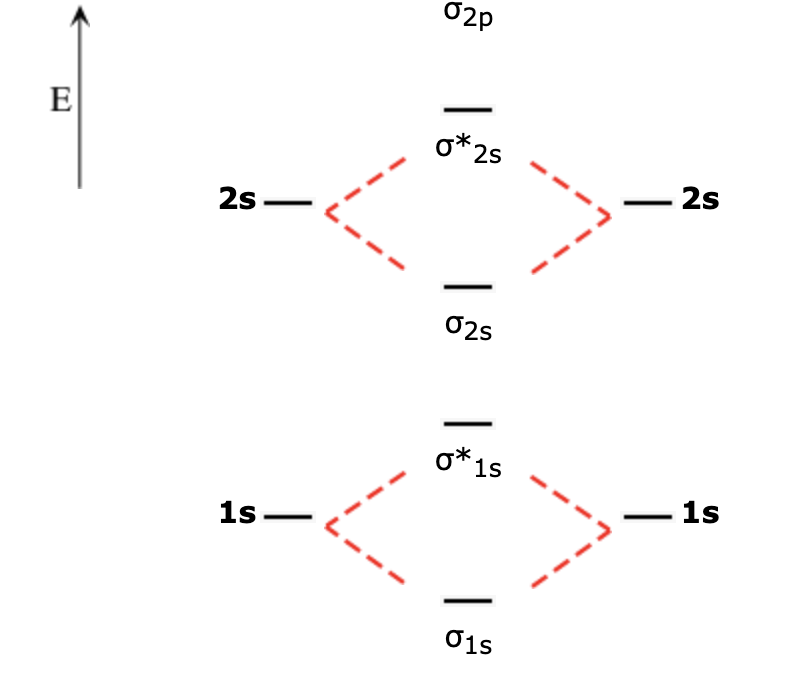 Solved Rank the following diatomic species of oxygen in | Chegg.com