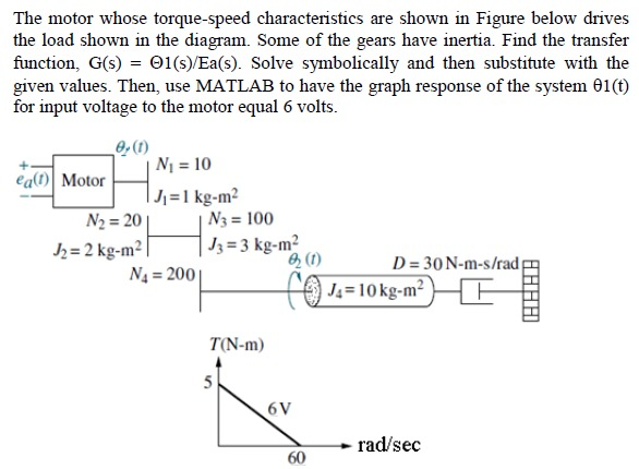 Solved The motor whose torque-speed characteristics are | Chegg.com
