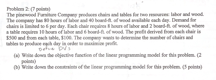 Solved Problem 2: (7 points) The pinewood Furniture Company | Chegg.com