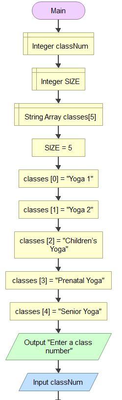 Solved Integer classNum Integer SIZE String Array classes[5] | Chegg.com