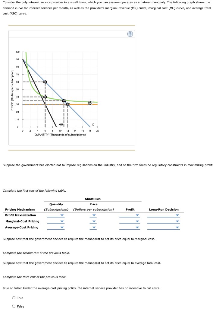 Solved Consider the only internet service provider in a | Chegg.com